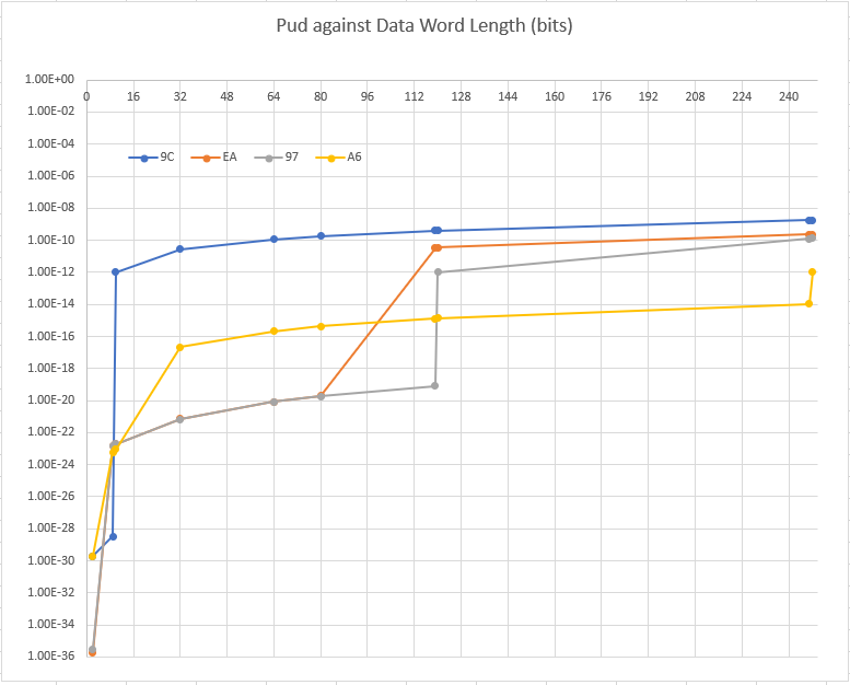 You Are Probably Using A Sub-Optimal CRC - Commented Out