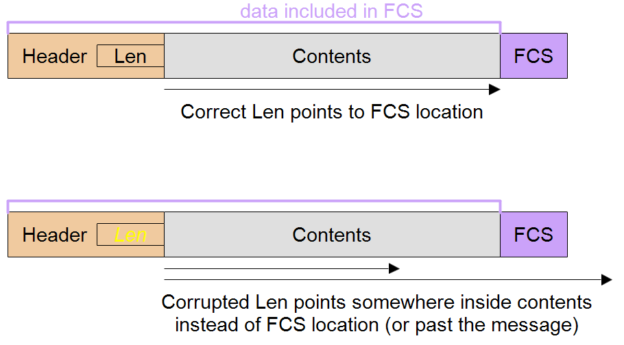 Using and Misusing CRCs - Commented Out