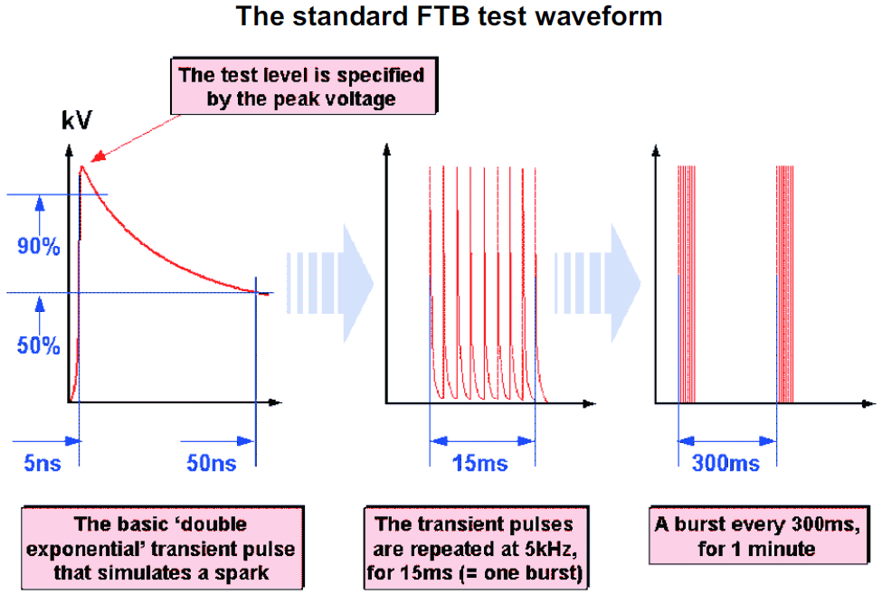 Using and Misusing CRCs - Commented Out