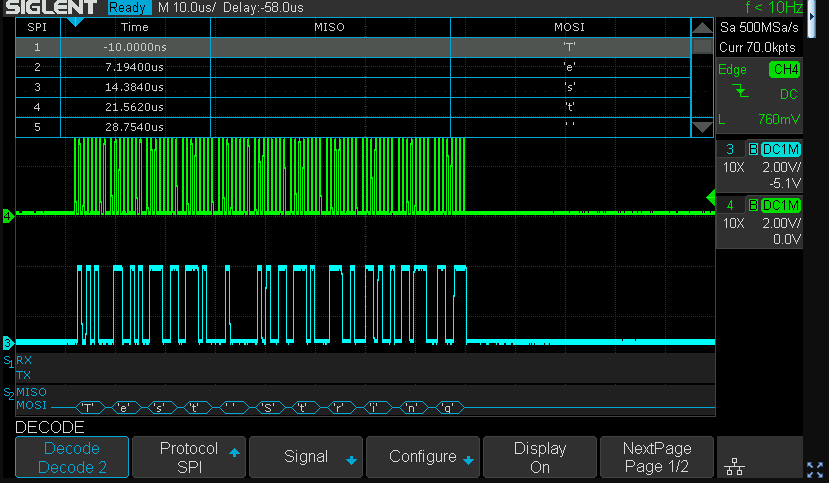 Unit Testing Embedded C On Target With Minunit And Off Target With Ms Test Commented Out
