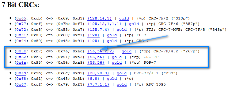 Choosing an Optimal CRC Polynomial - Commented Out