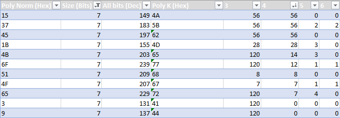 Choosing an Optimal CRC Polynomial - Commented Out