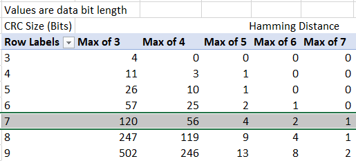 Choosing an Optimal CRC Polynomial - Commented Out