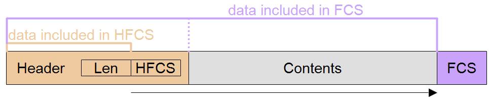 Using and Misusing CRCs - Commented Out